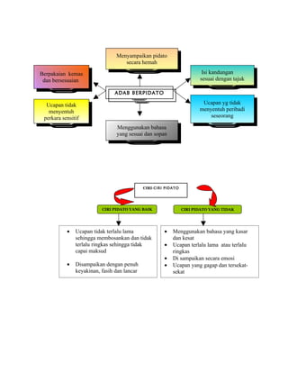 RPH informal lampiran 1- nota guru | DOC