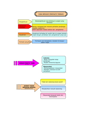 RPH informal lampiran 1- nota guru | DOC