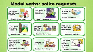 Modal verbs | PPTX