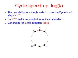 Zvi random-walks-slideshare | PPT