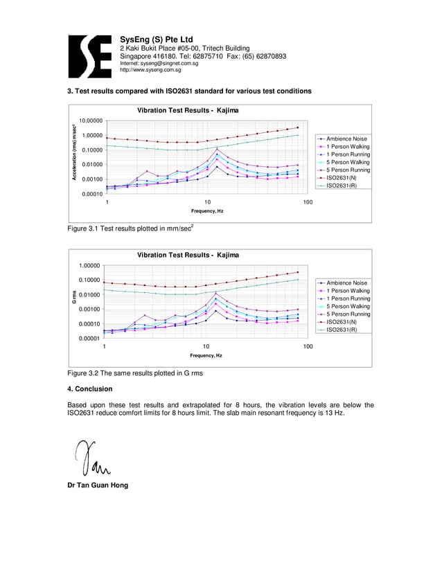 Z Vibration Monitoring for pre-cast slab | PDF