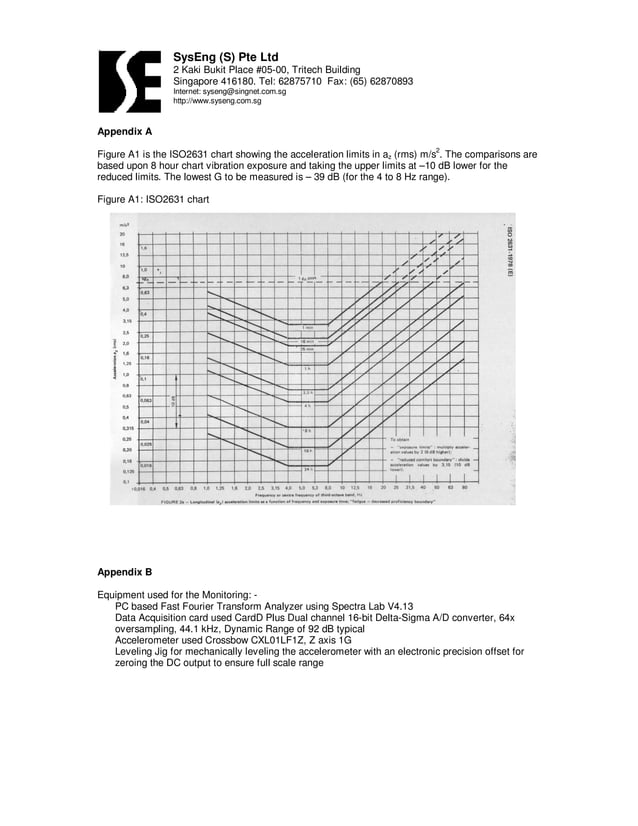 Z Vibration Monitoring for pre-cast slab | PDF