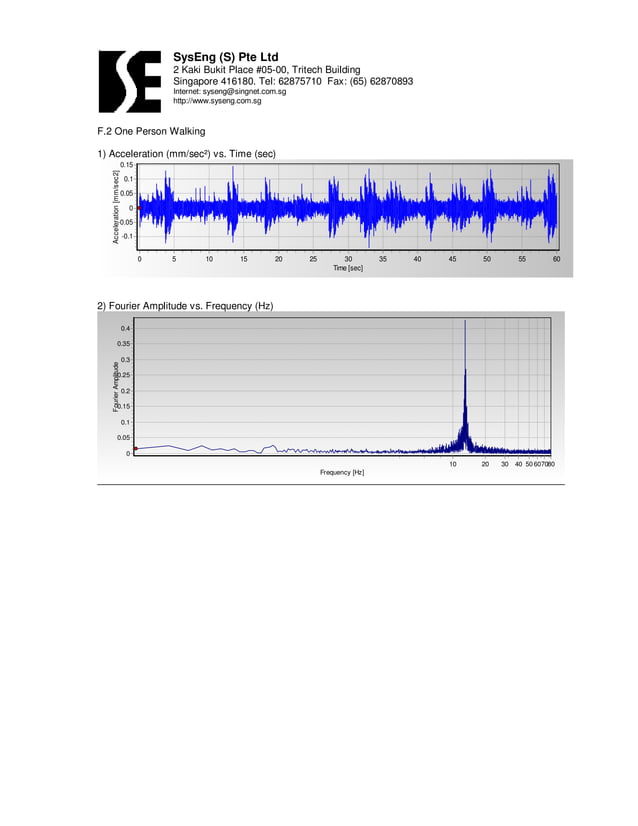 Z Vibration Monitoring for pre-cast slab | PDF