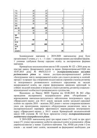 Zvit 122 dyrektor | DOCX