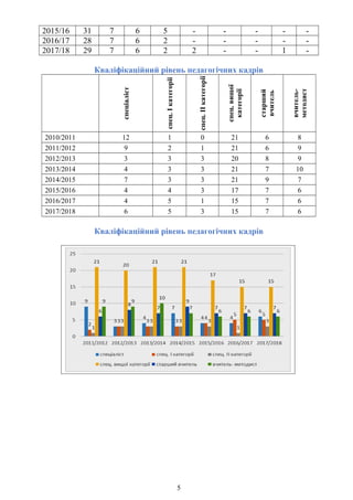 Zvit 2017 2018 | PDF
