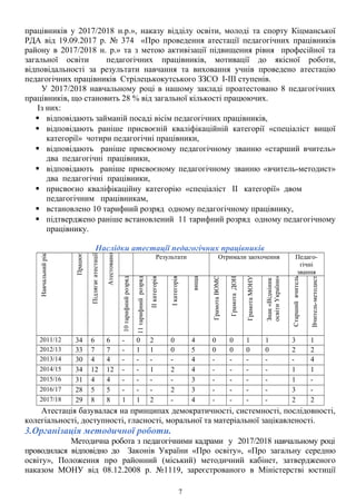 Zvit 2017 2018 | PDF