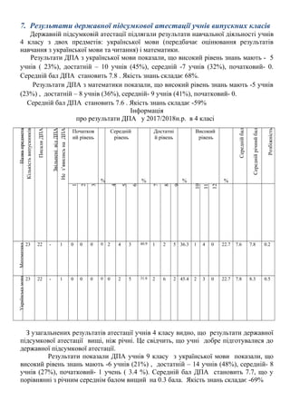 Zvit 2017 2018 | DOC
