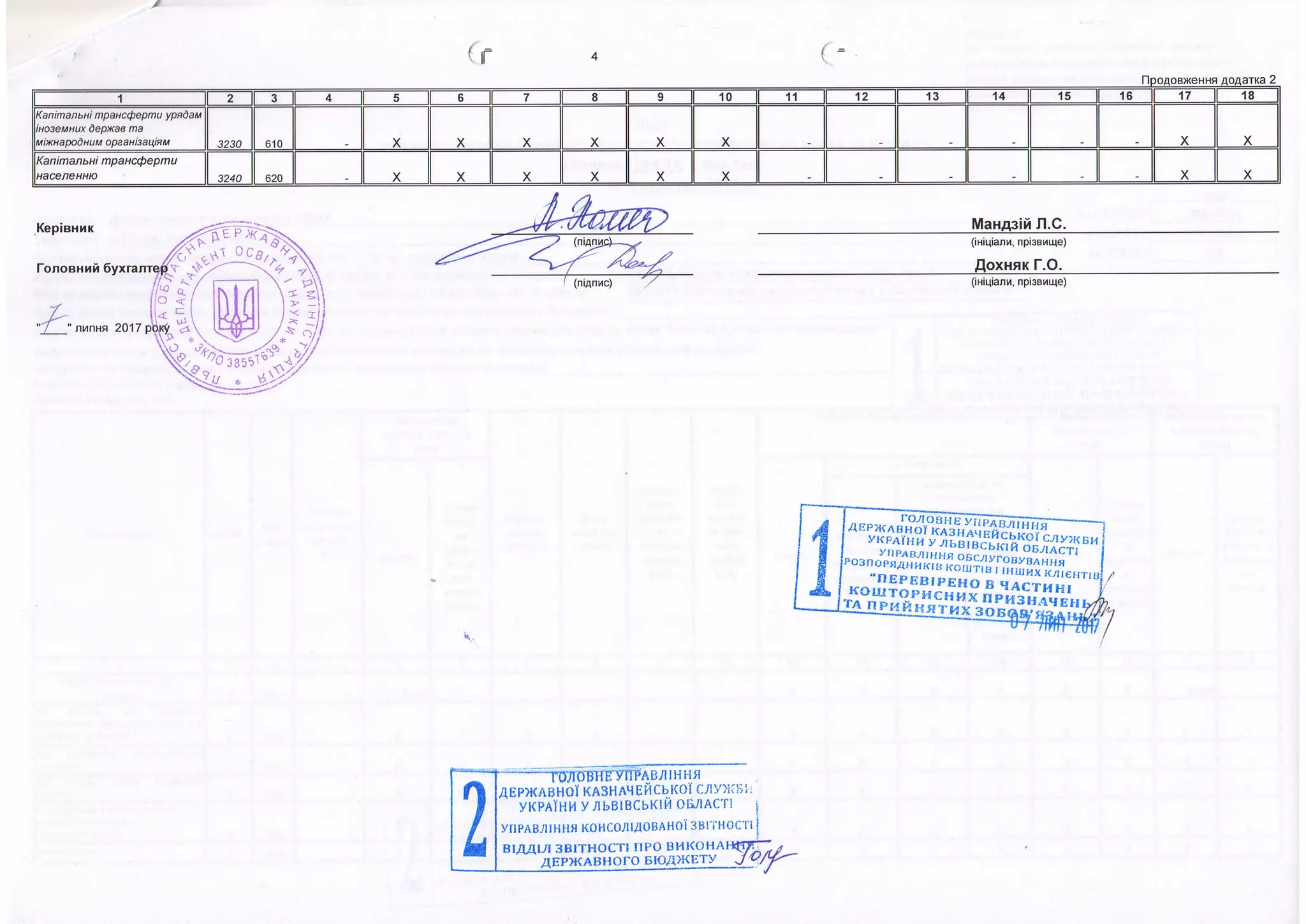 Zvit 2017 ii kv forma 4 1 | PDF