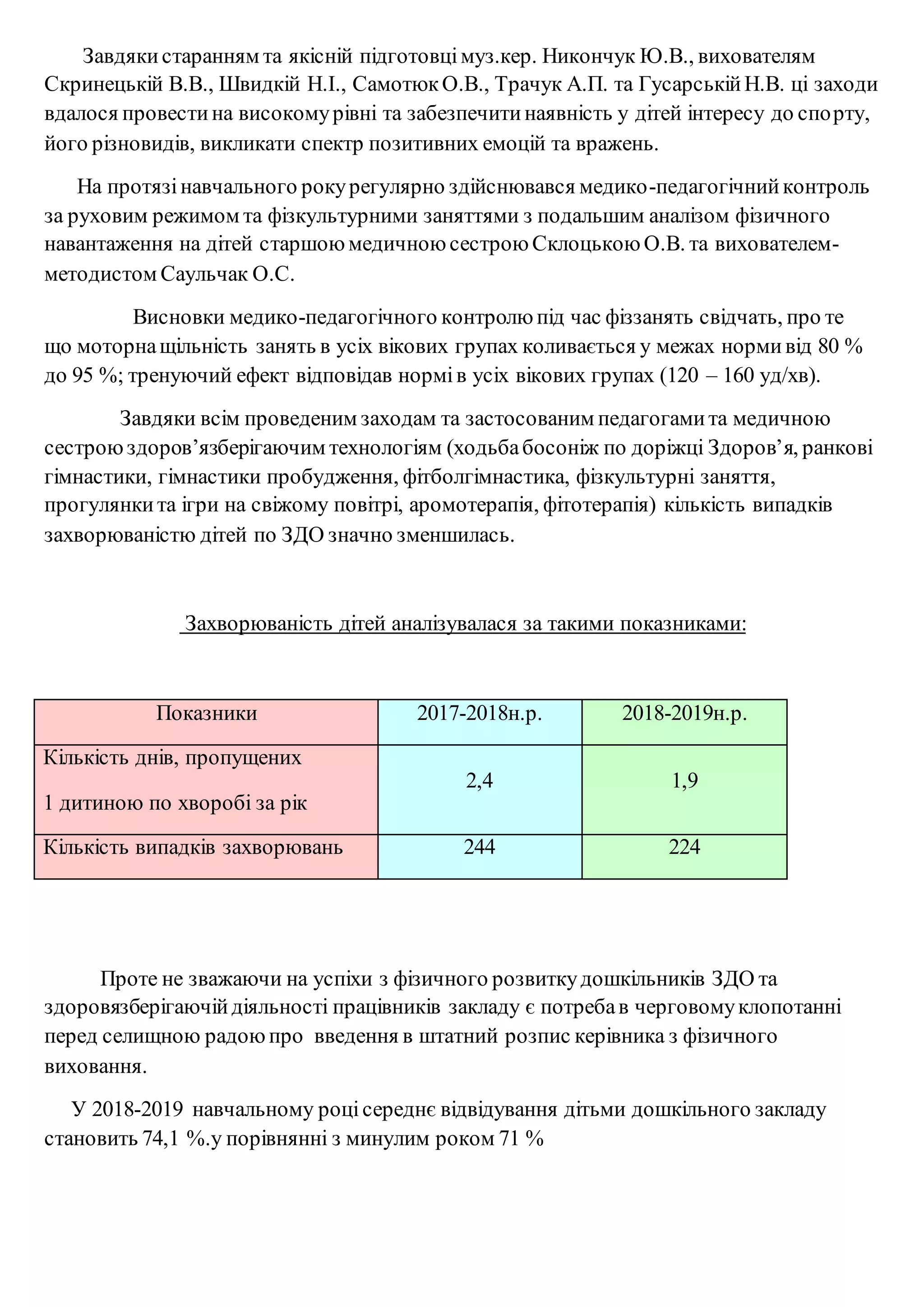 Zvit 2018 2019 | PDF