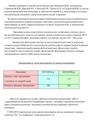 Zvit 2018 2019 | PDF