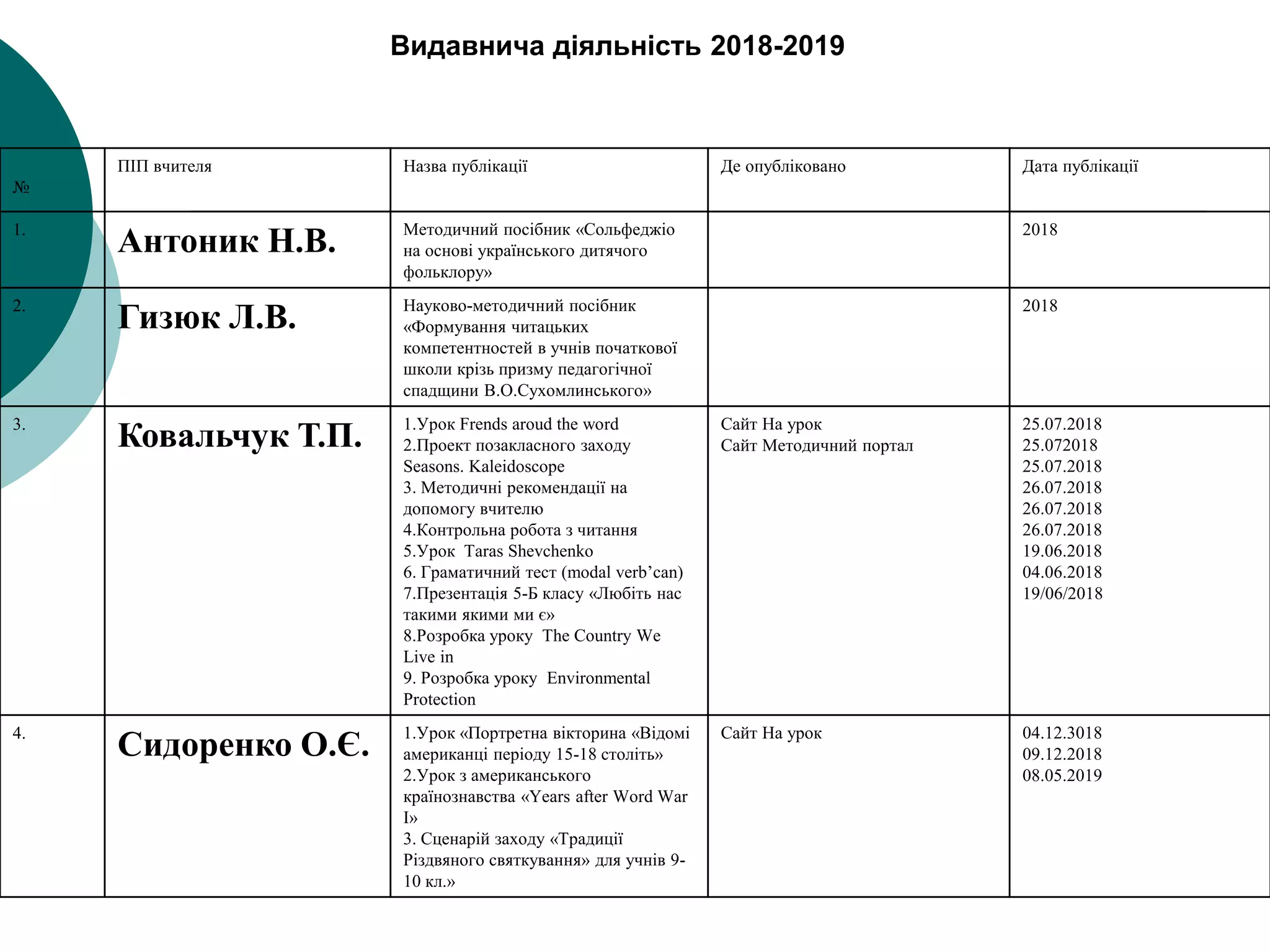 Zvit 2018 2019 | PPT