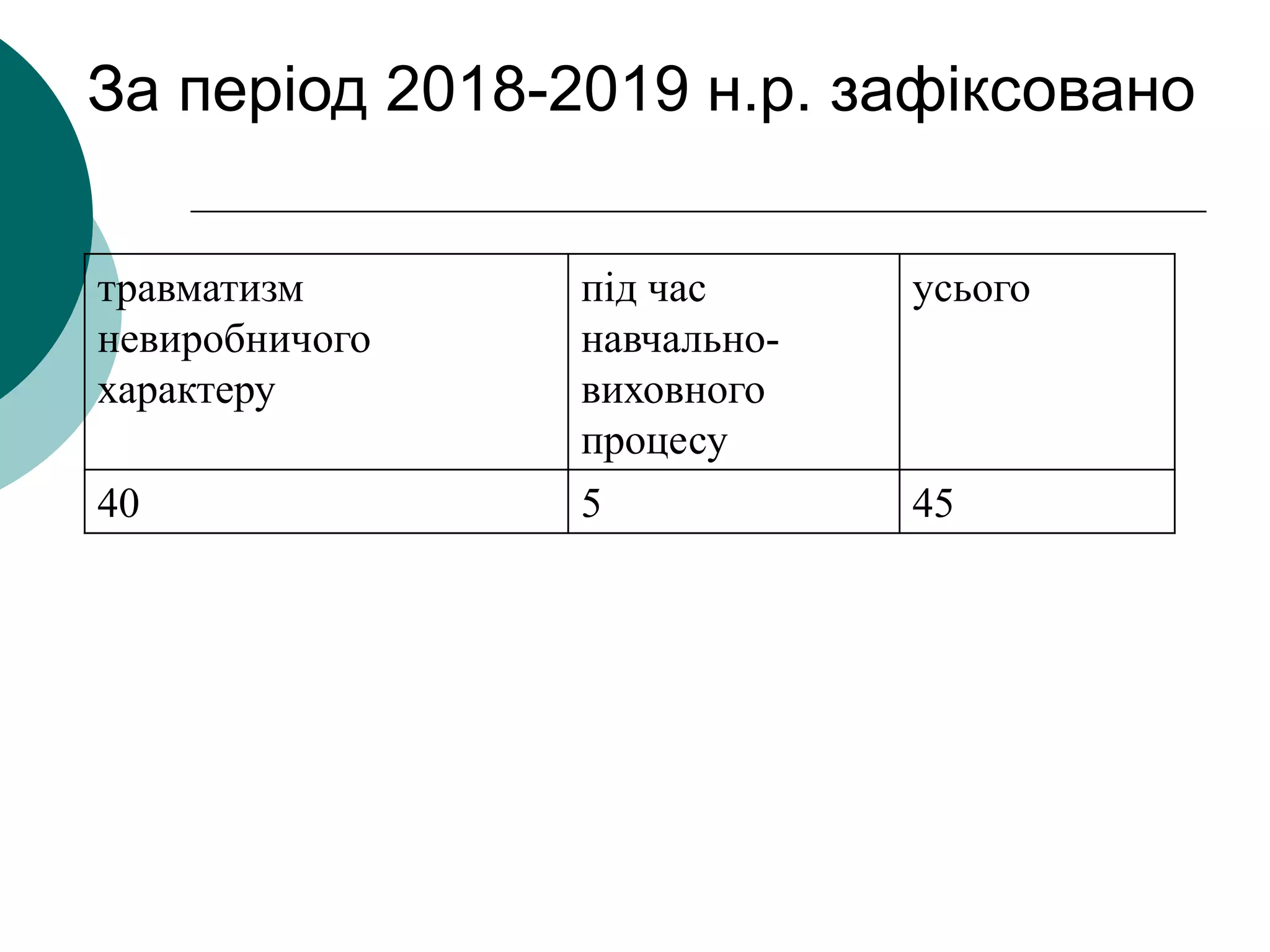 Zvit 2018 2019 | PPT