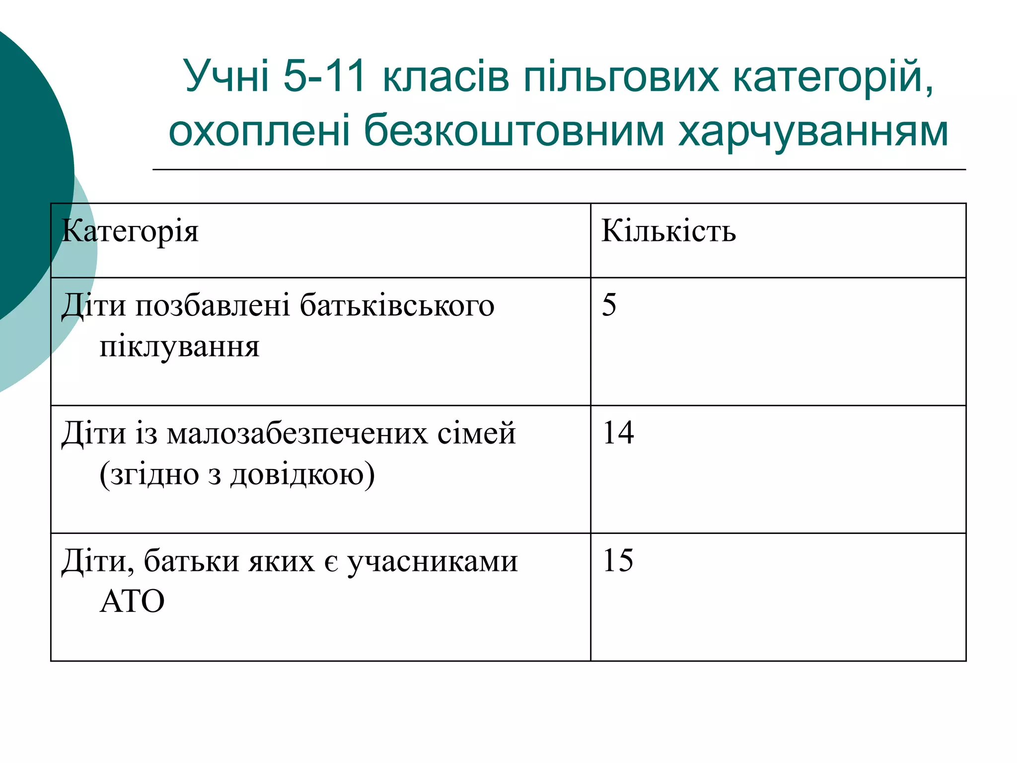 Zvit 2018 2019 | PPT
