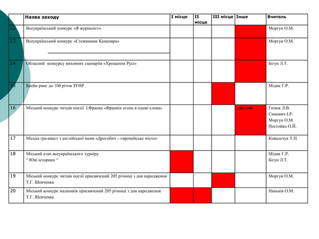 Zvit 2018 2019 | PPT
