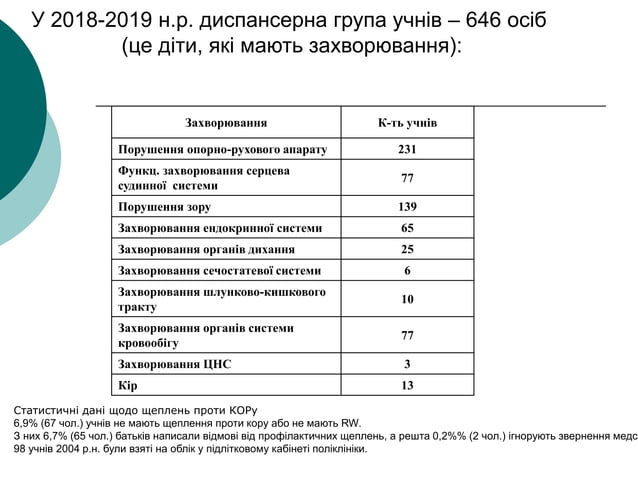 Zvit 2018 2019 | PPT