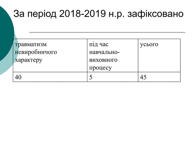 Zvit 2018 2019 | PPT
