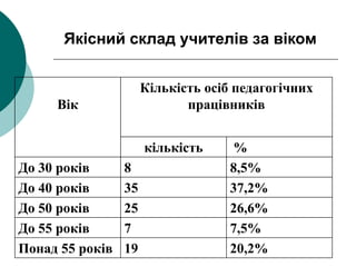 Zvit 2018 2019 | PPT
