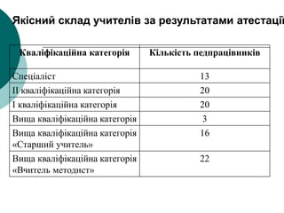 Zvit 2018 2019 | PPT