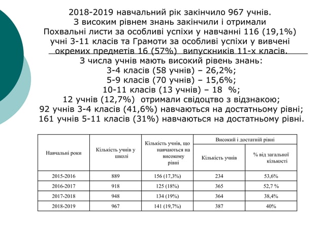 Zvit 2018 2019 | PPT