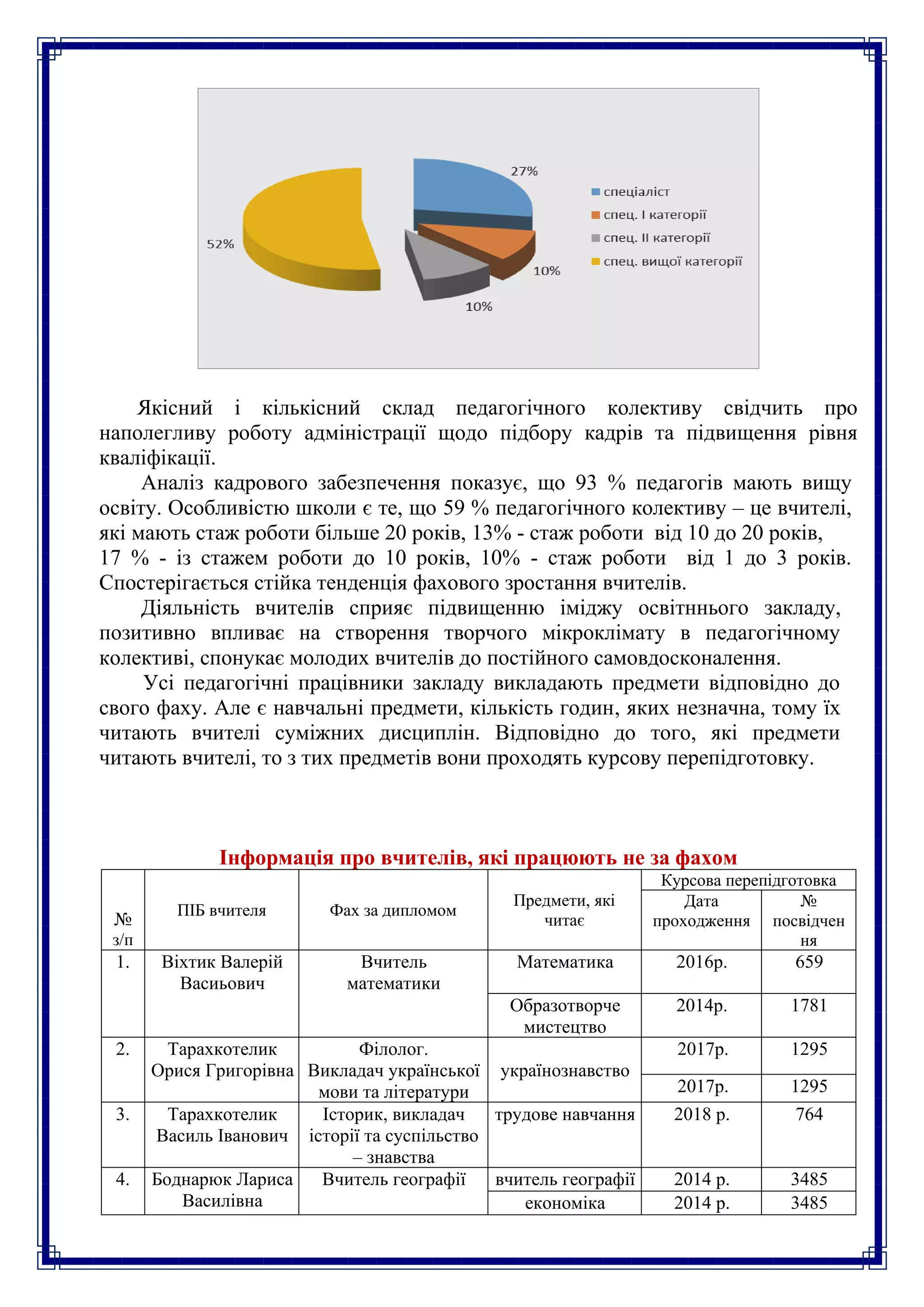Zvit 2018 2019 | PDF
