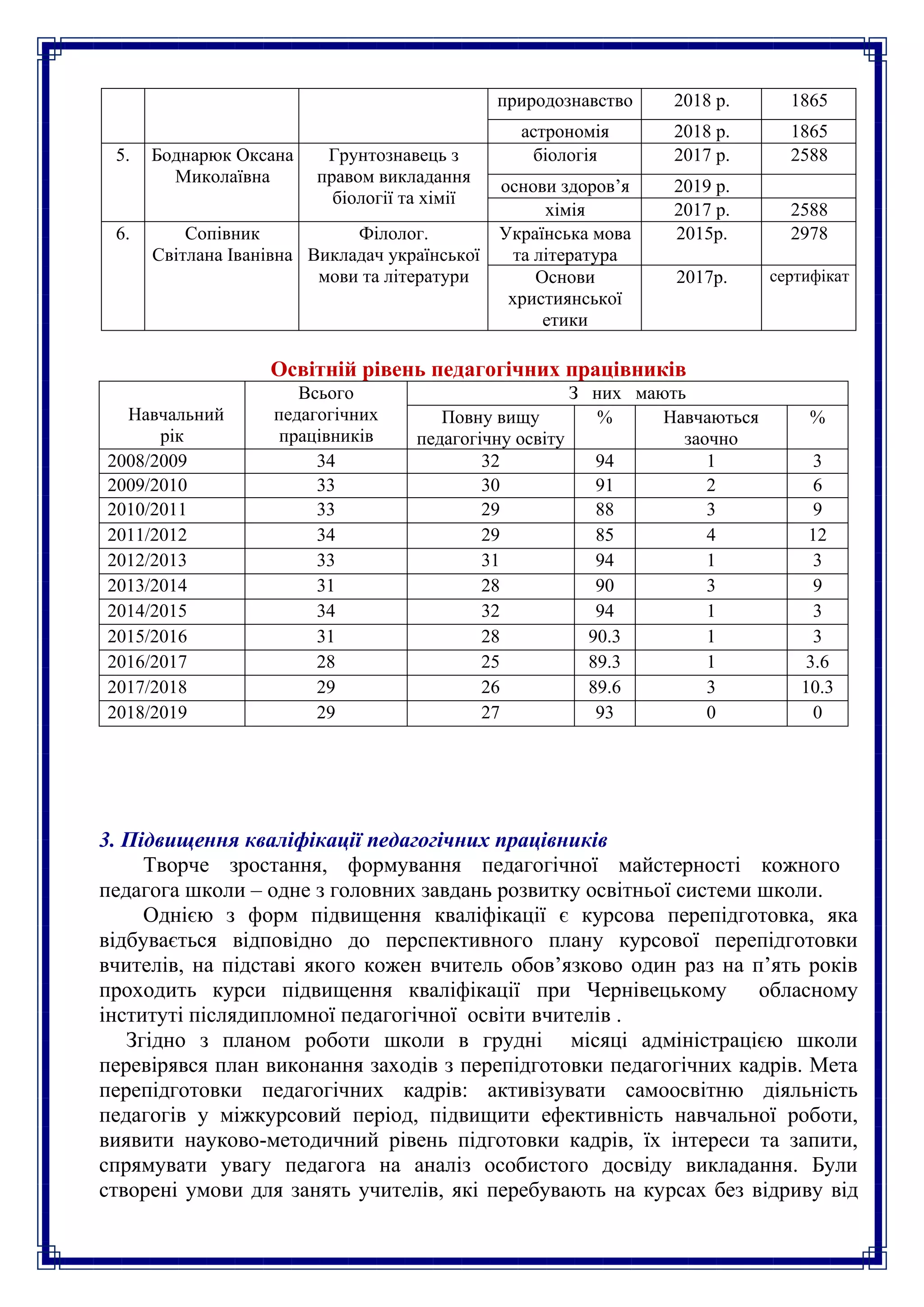 Zvit 2018 2019 | PDF