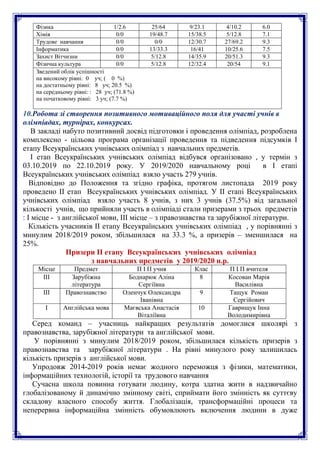 Zvit 2019 2020 | PDF