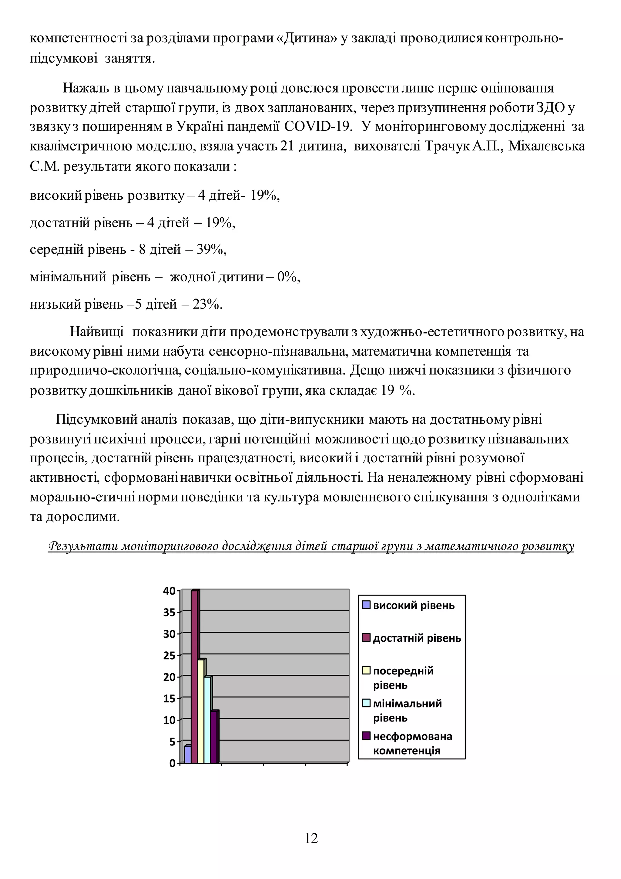 Zvit 2019 2020 | PDF