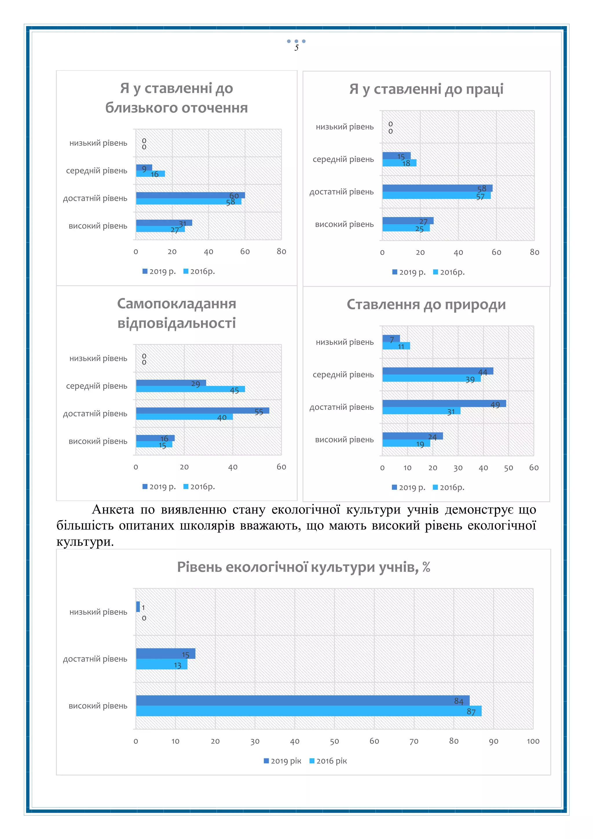 Zvit 3 etap 122 | PDF