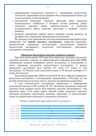 Zvit 3 etap 122 | PDF