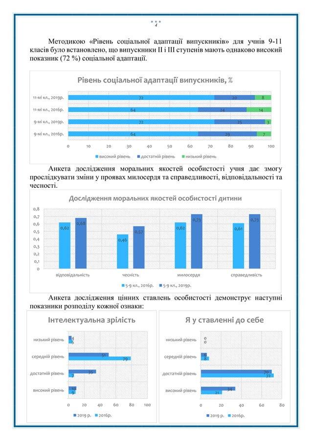 Zvit 3 etap 122 | PDF