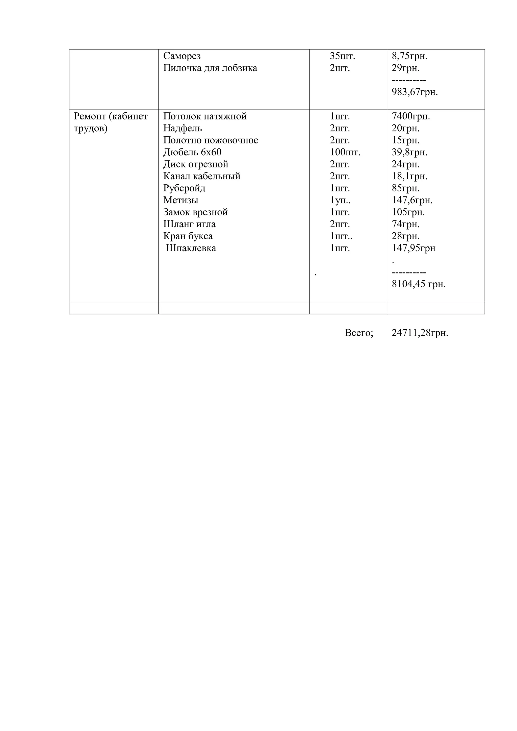 Zvit batki 1 semestr | PDF