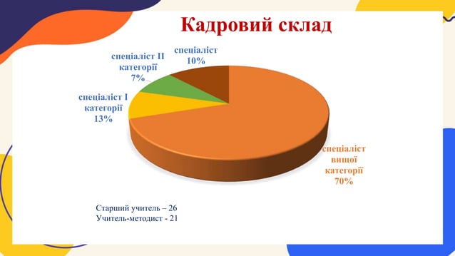 Zvit direktor2021-2022.pptx