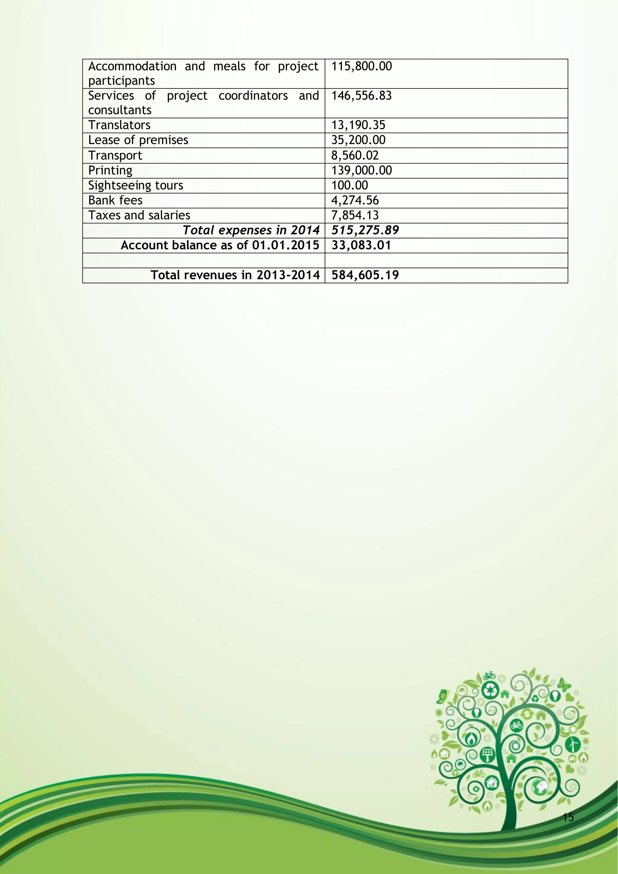 Zvit ecoclub 2013-2014_eng | PDF
