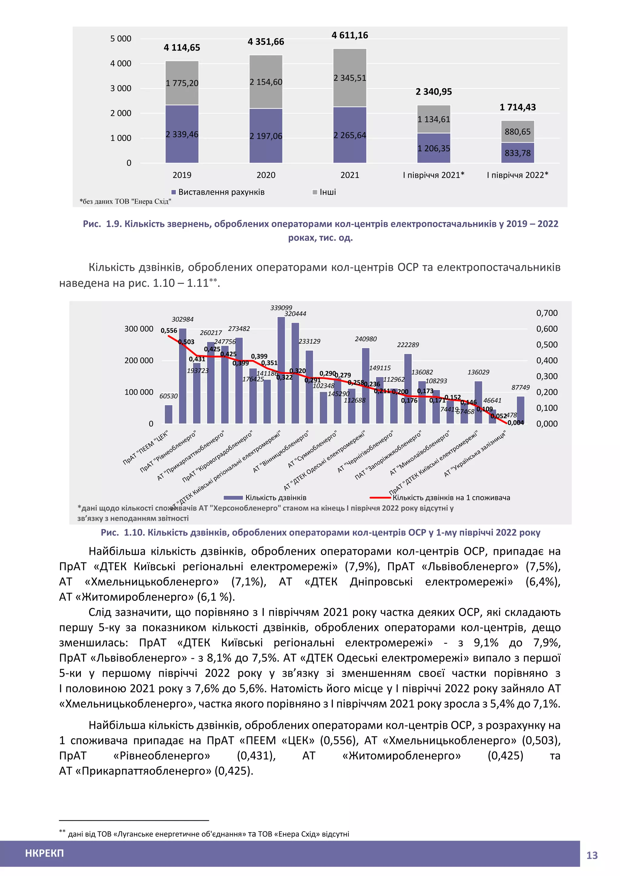 Zvit_pokaznyky_yakosti-poslug_1kv_2022.pdf