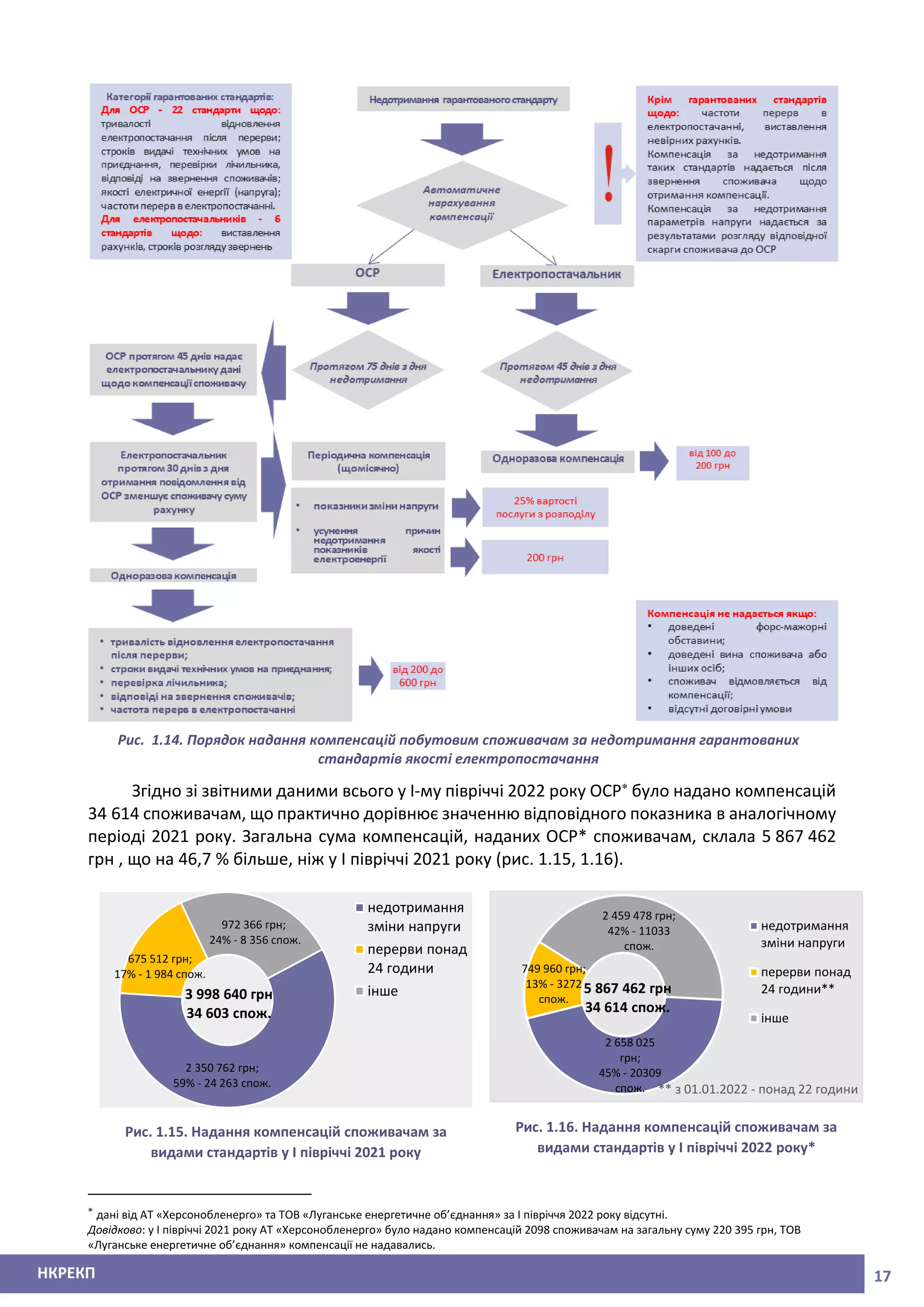 Zvit_pokaznyky_yakosti-poslug_1kv_2022.pdf