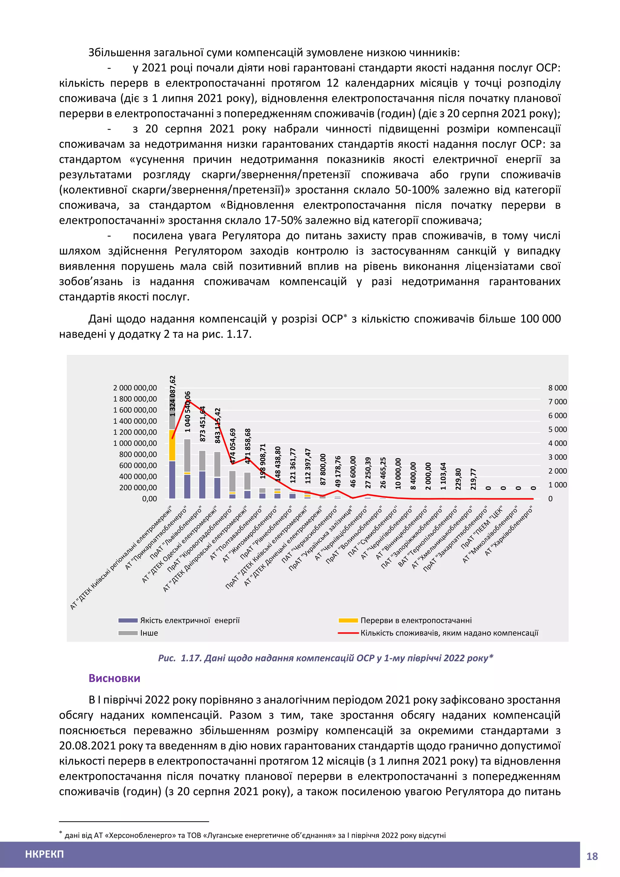 Zvit_pokaznyky_yakosti-poslug_1kv_2022.pdf