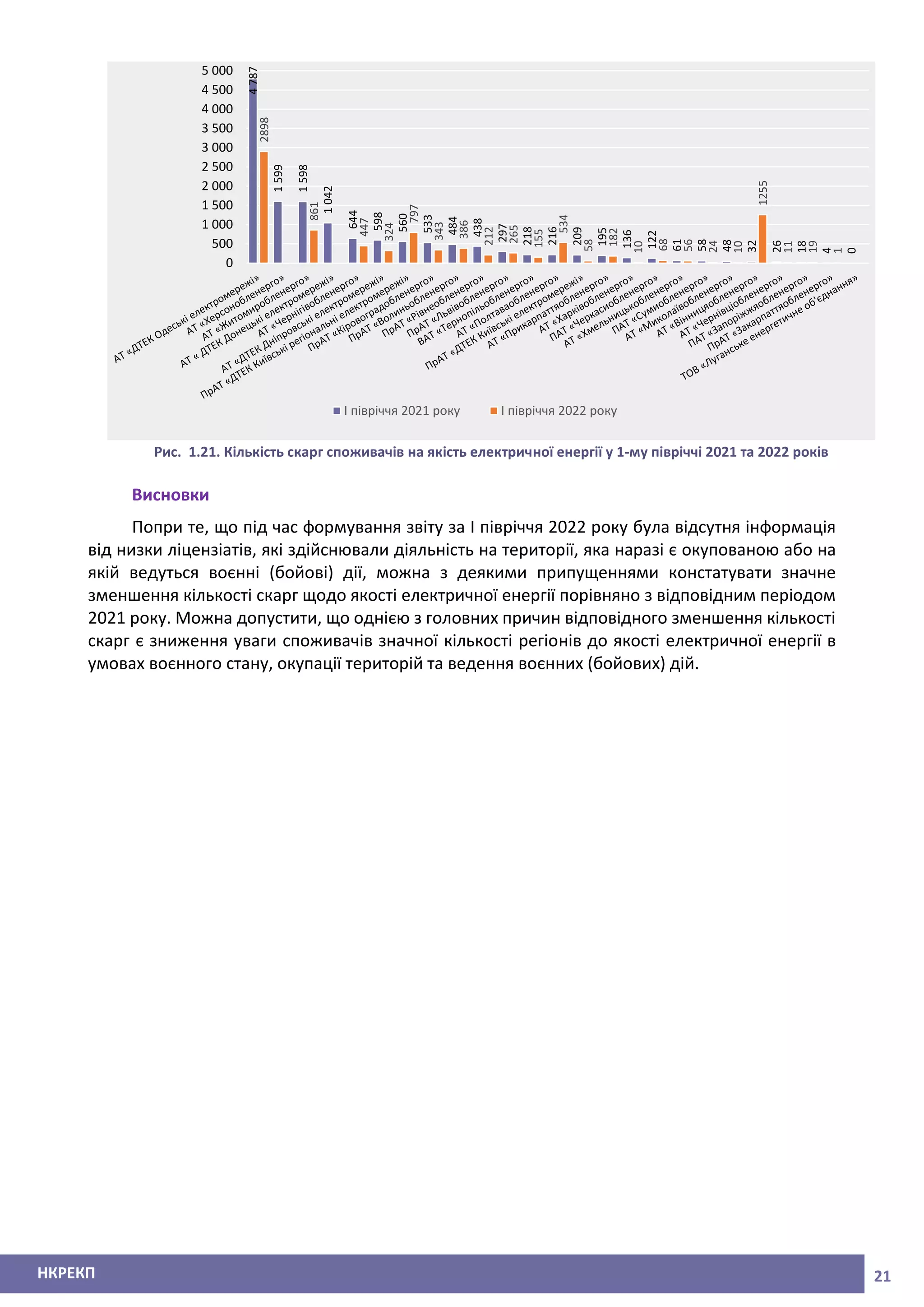 Zvit_pokaznyky_yakosti-poslug_1kv_2022.pdf