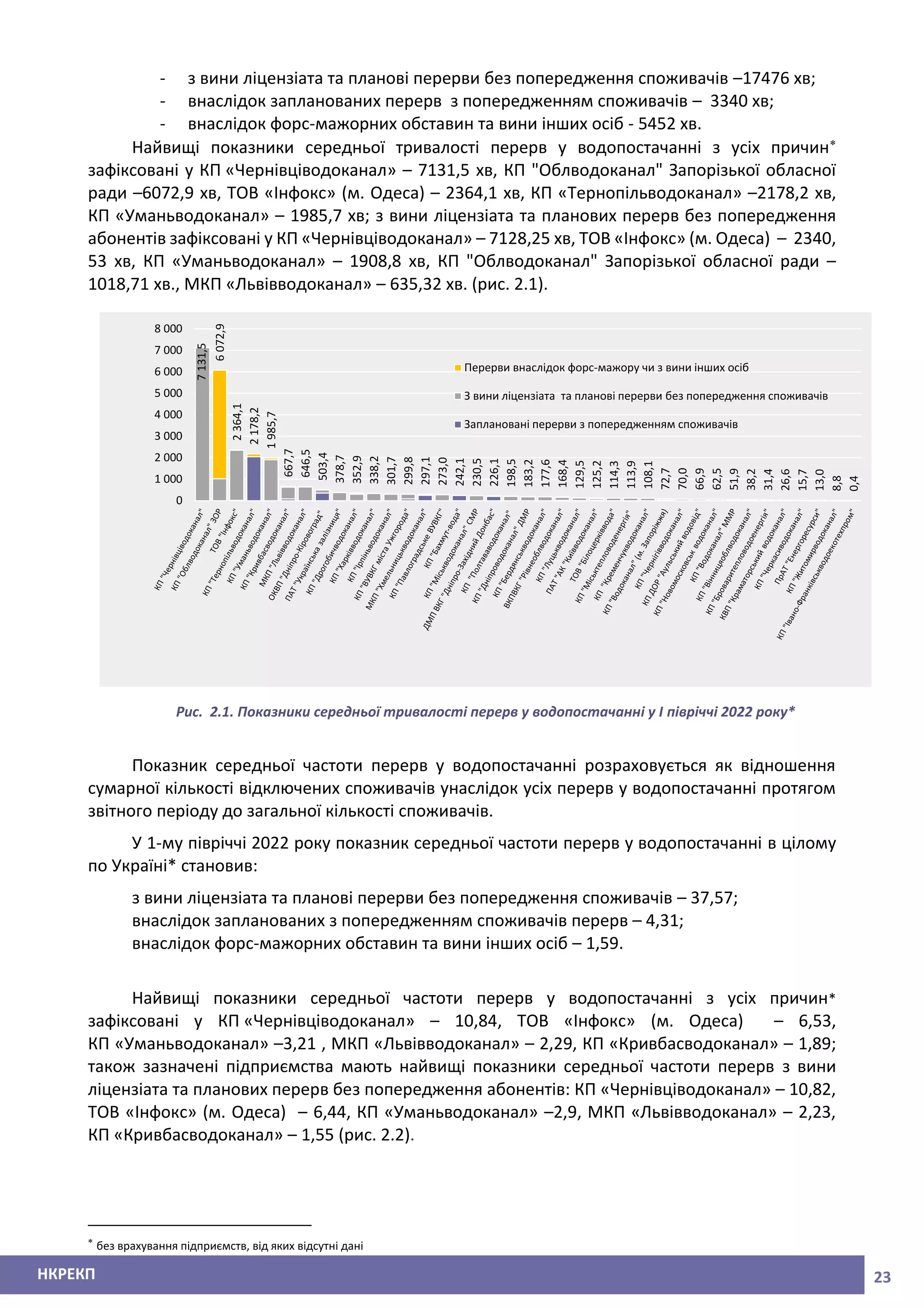 Zvit_pokaznyky_yakosti-poslug_1kv_2022.pdf