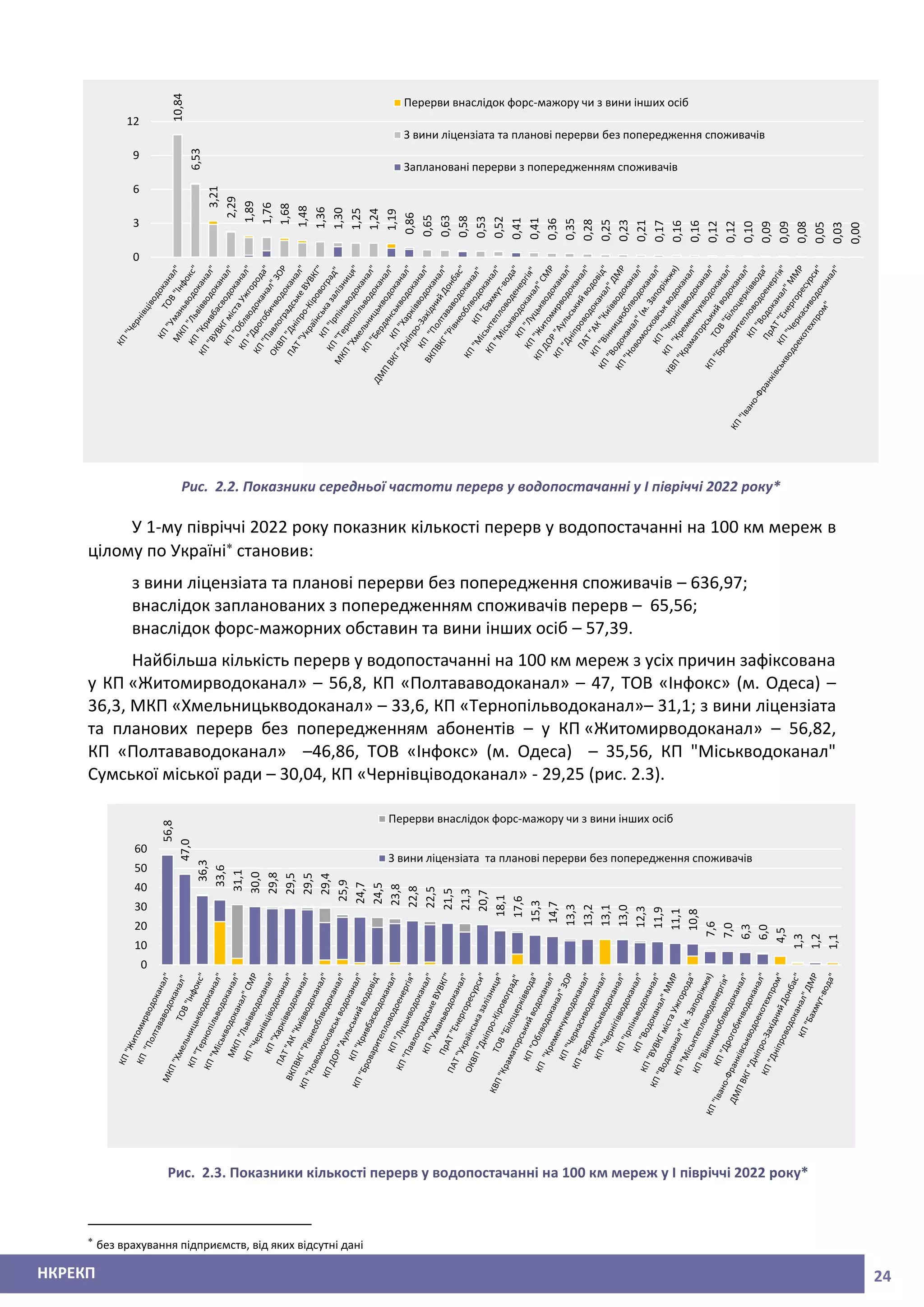 Zvit_pokaznyky_yakosti-poslug_1kv_2022.pdf