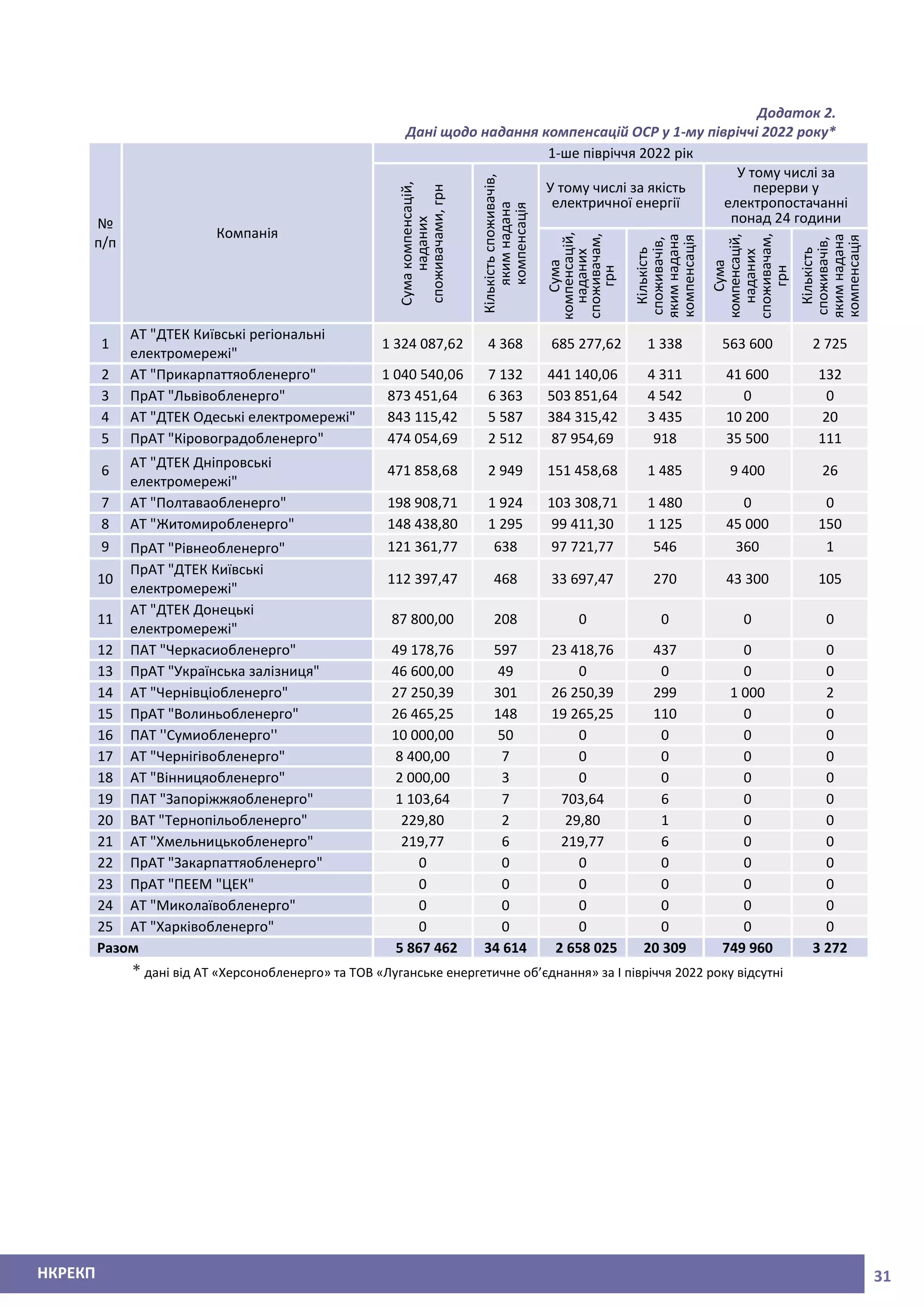 Zvit_pokaznyky_yakosti-poslug_1kv_2022.pdf