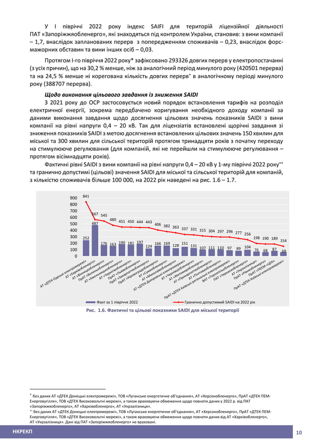 Zvit_pokaznyky_yakosti-poslug_1kv_2022.pdf