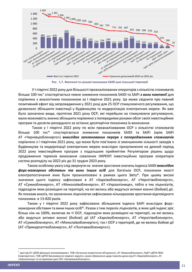Zvit_pokaznyky_yakosti-poslug_1kv_2022.pdf