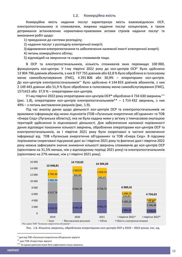 Zvit_pokaznyky_yakosti-poslug_1kv_2022.pdf