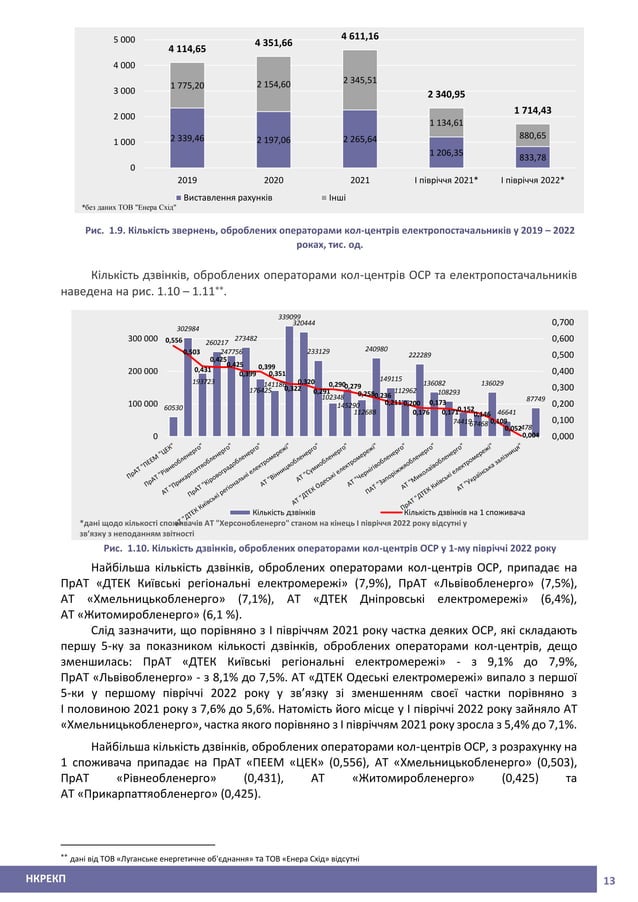 Zvit_pokaznyky_yakosti-poslug_1kv_2022.pdf