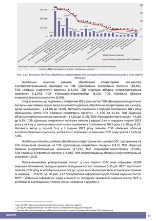 Zvit_pokaznyky_yakosti-poslug_1kv_2022.pdf