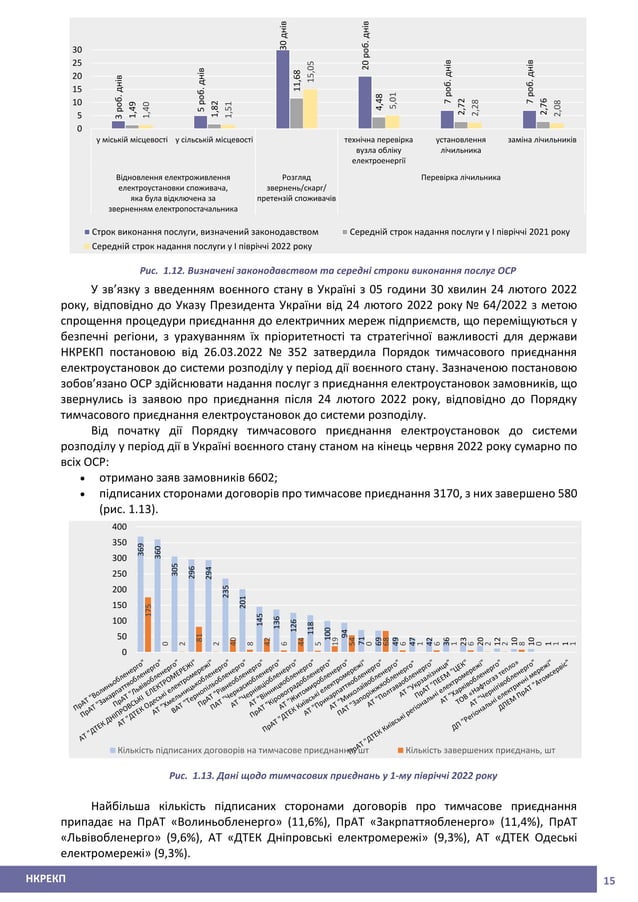 Zvit_pokaznyky_yakosti-poslug_1kv_2022.pdf