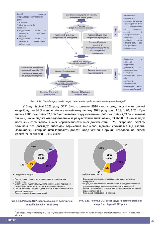 Zvit_pokaznyky_yakosti-poslug_1kv_2022.pdf