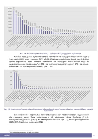 Zvit_pokaznyky_yakosti-poslug_1kv_2022.pdf