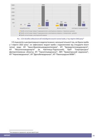 Zvit_pokaznyky_yakosti-poslug_1kv_2022.pdf