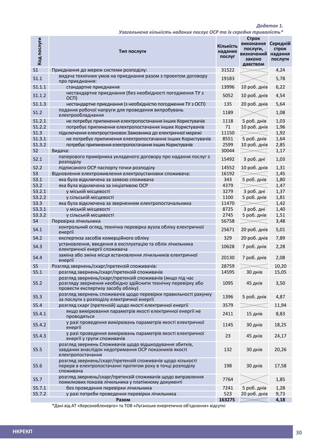 Zvit_pokaznyky_yakosti-poslug_1kv_2022.pdf